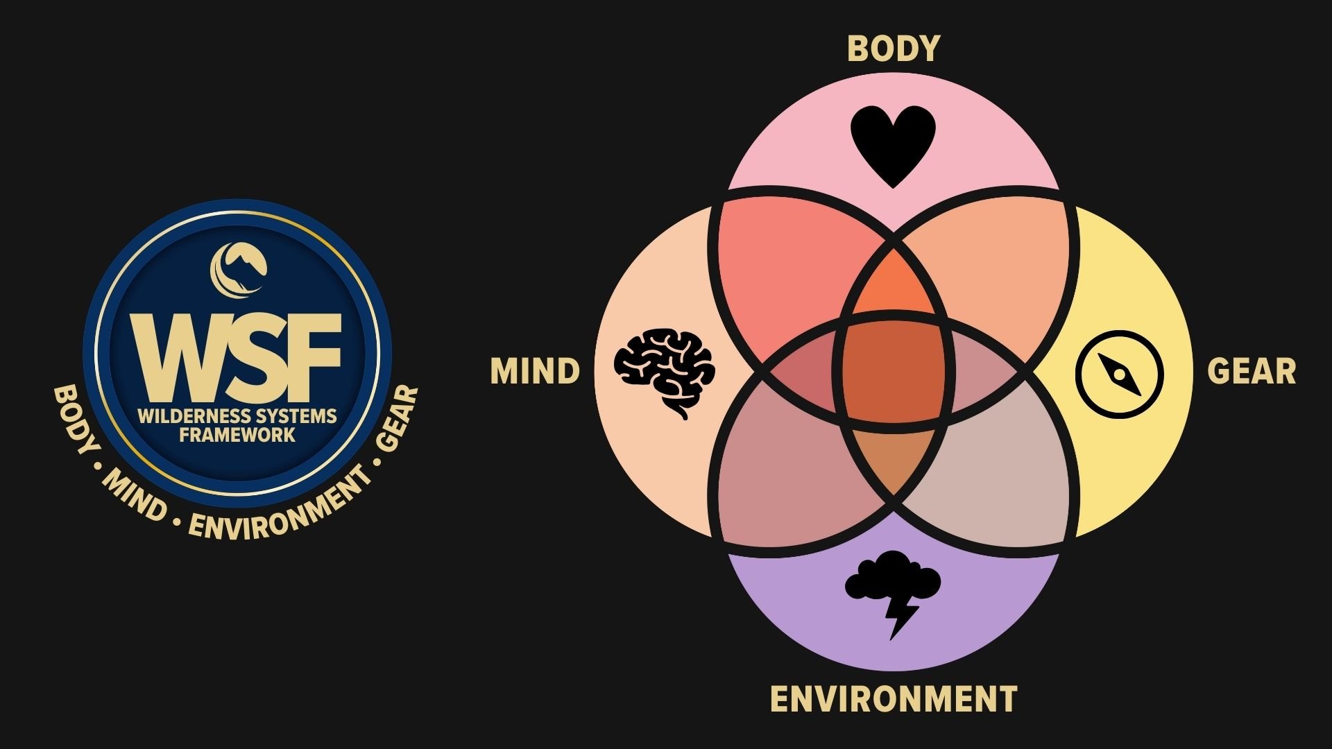 Naturopathic Sleep Aids for Backcountry Use - Backpacking Light