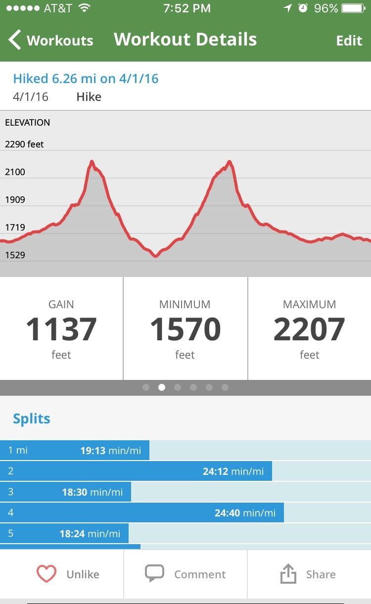 Training for first long distance hike - Backpacking Light
